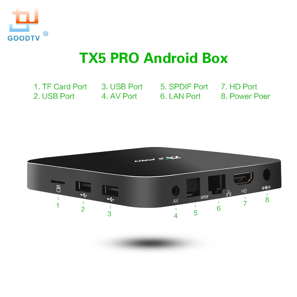 Хороший ТВ TX5 PRO Smart tv Box Android 7,1 Amlogic S905 X Core 2 Гб ...