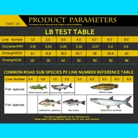 SIECHI PE Braided Fishing Line Multifilament 500M 8 Strands Cord Carp ...