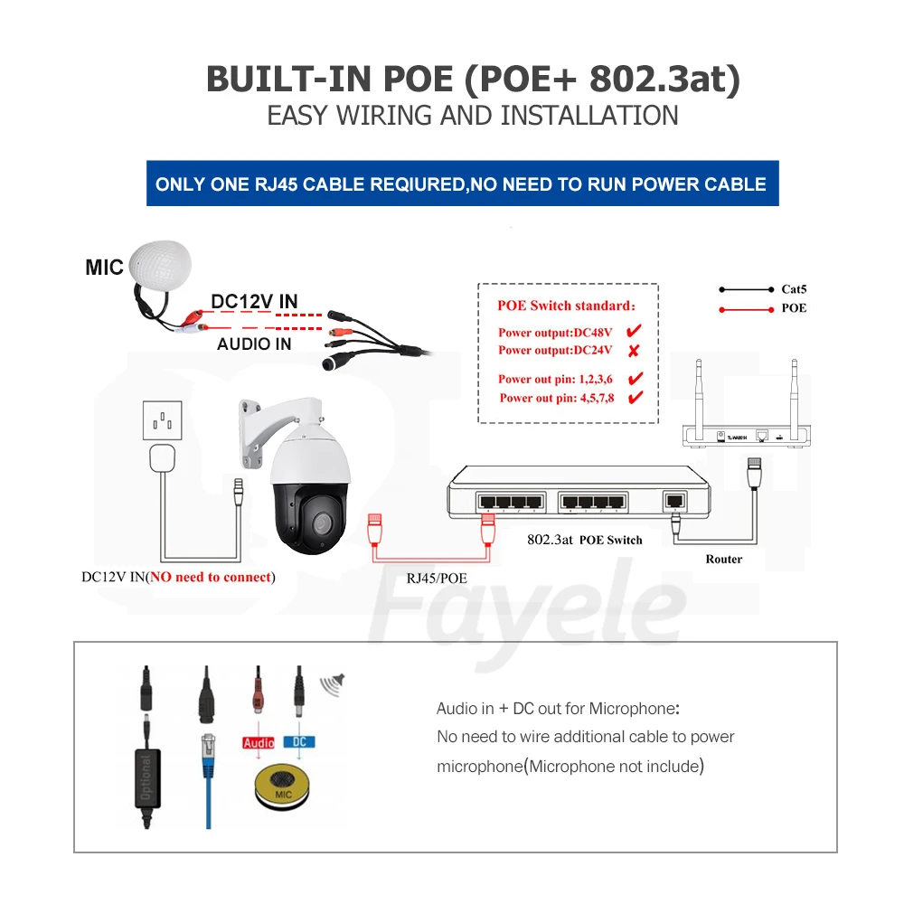 Безопасность POE 1080P IP PTZ камера интеллектуальная гладкая ...