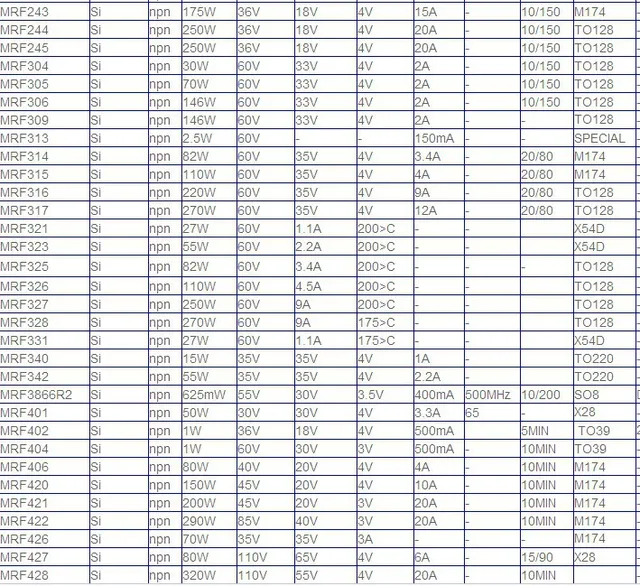 Power Transistor List PDF PDF Bipolar Junction Transistor, 43% OFF