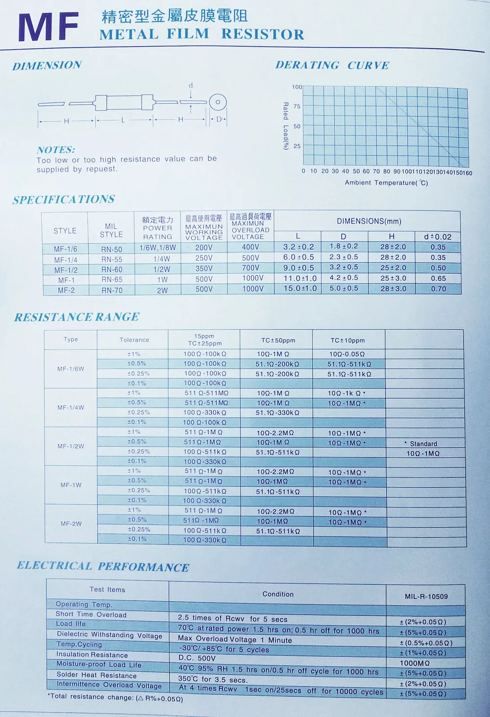 3w 4.7k ohm 4k7 ohm 4700 ohm 100% Original New Fixed Resistor Metal ...