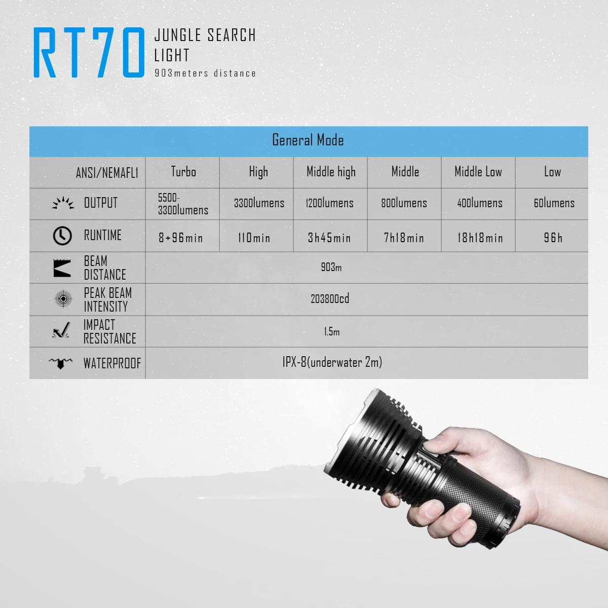 IMALENT Rt70 фонарик 5500 люмен светодиодный Usb Перезаряжаемый, светит ...