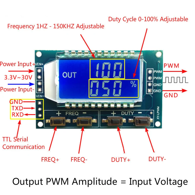 1Hz-150Khz-Signal-Generator-PWM-Board-Module-Pulse-Frequency-Duty-Cycle ...