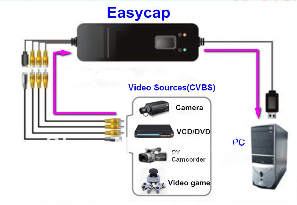 Easycap usb video capture - gorfindmy