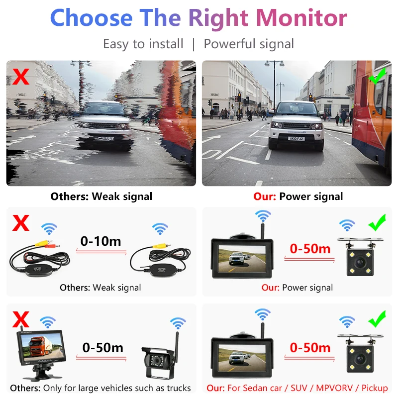 Jansite 4.3" Wireless Car Monitors with Backup camera Reverse Parking ...