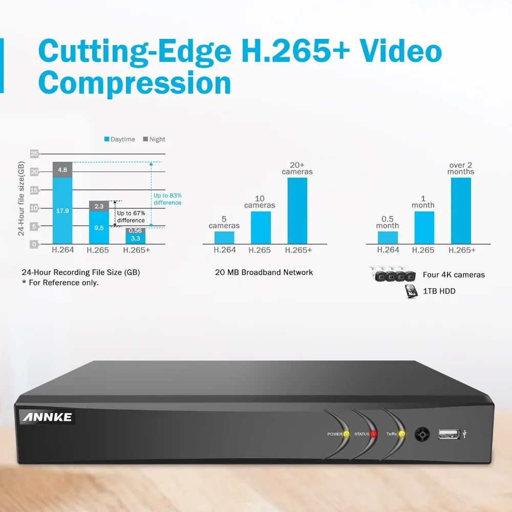 ANNKE 4K Ultra HD 8CH DVR H.265+ CCTV Camera Security System 8PCS 8MP ...