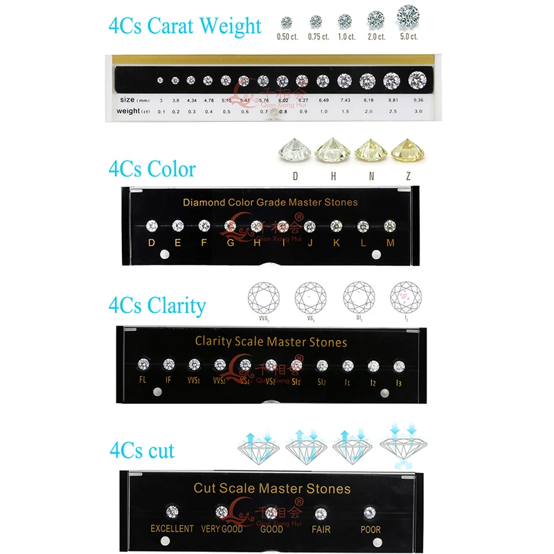Cut Clarity Color Carat Chart
