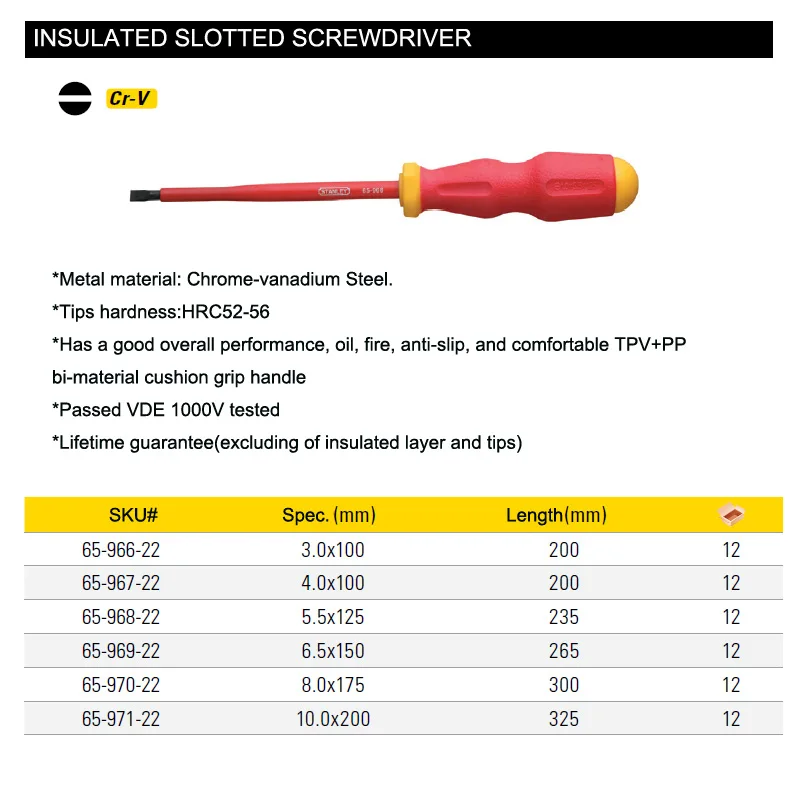 Flathead Screwdriver Sizes