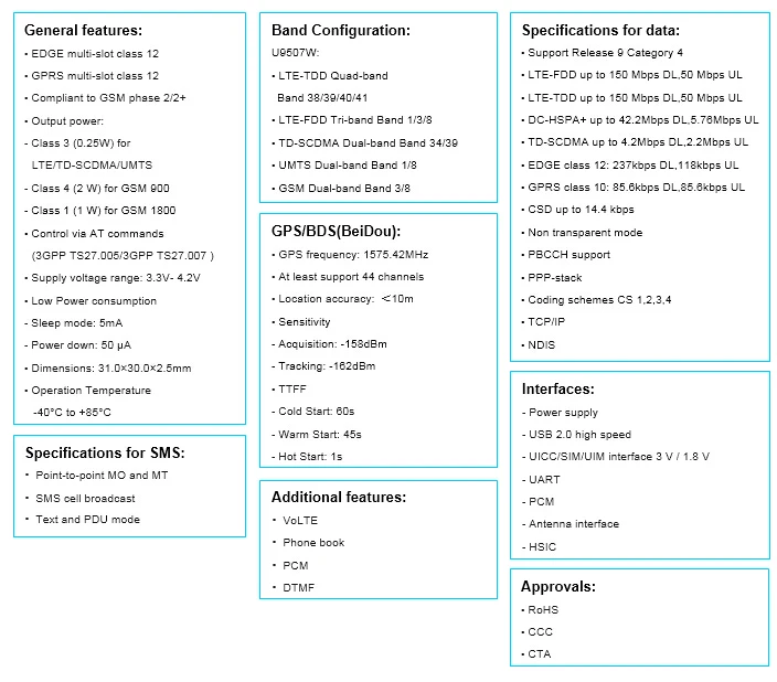 China Low Price U9507W Long SUNG SMT LTE 4G LCC Wireless Module Support ...
