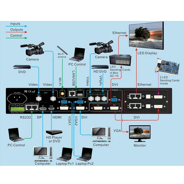 VDWall LVP615 Series LED Display Controller 615S LED Video, 40% OFF