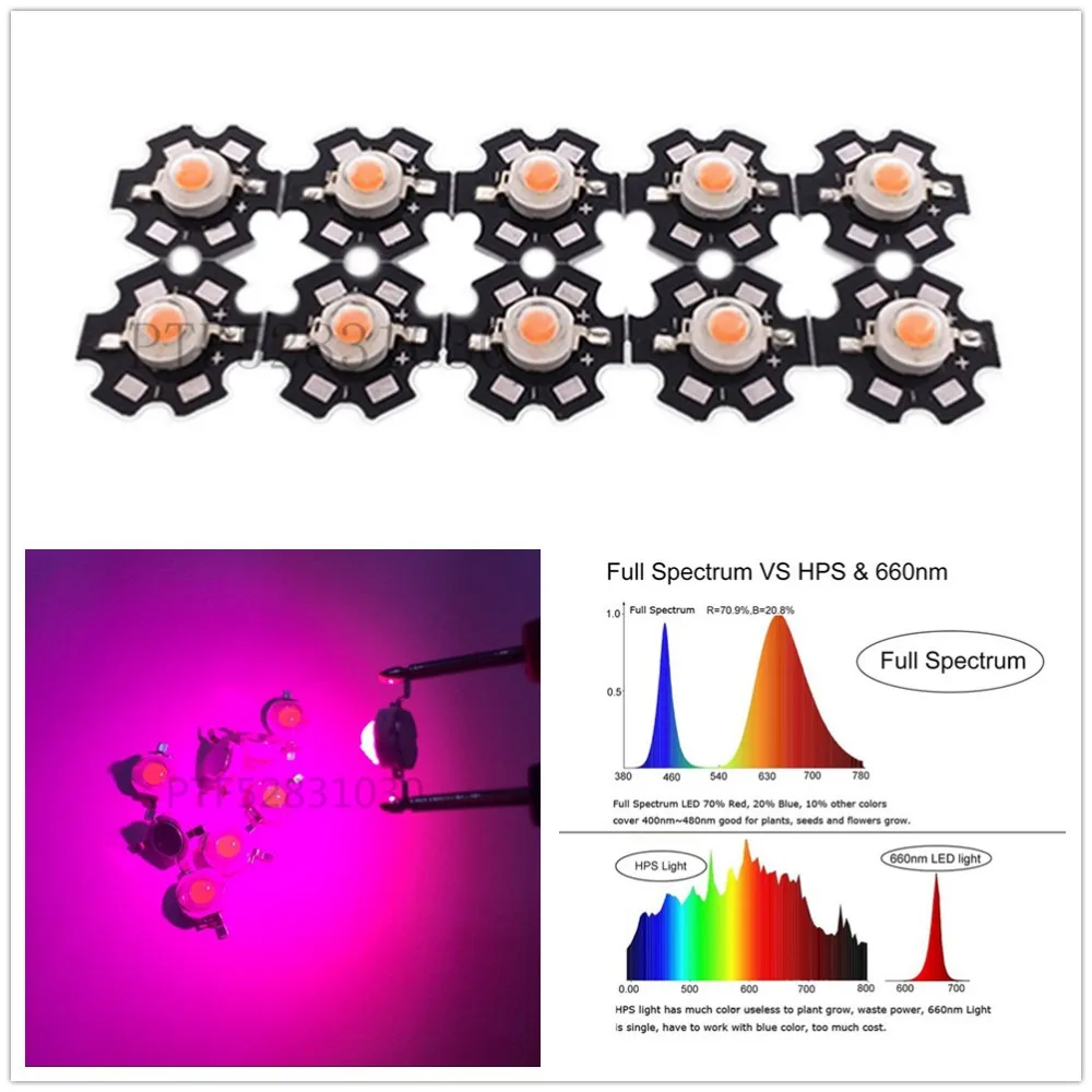 Review on 660nm leds | Reef2Reef
