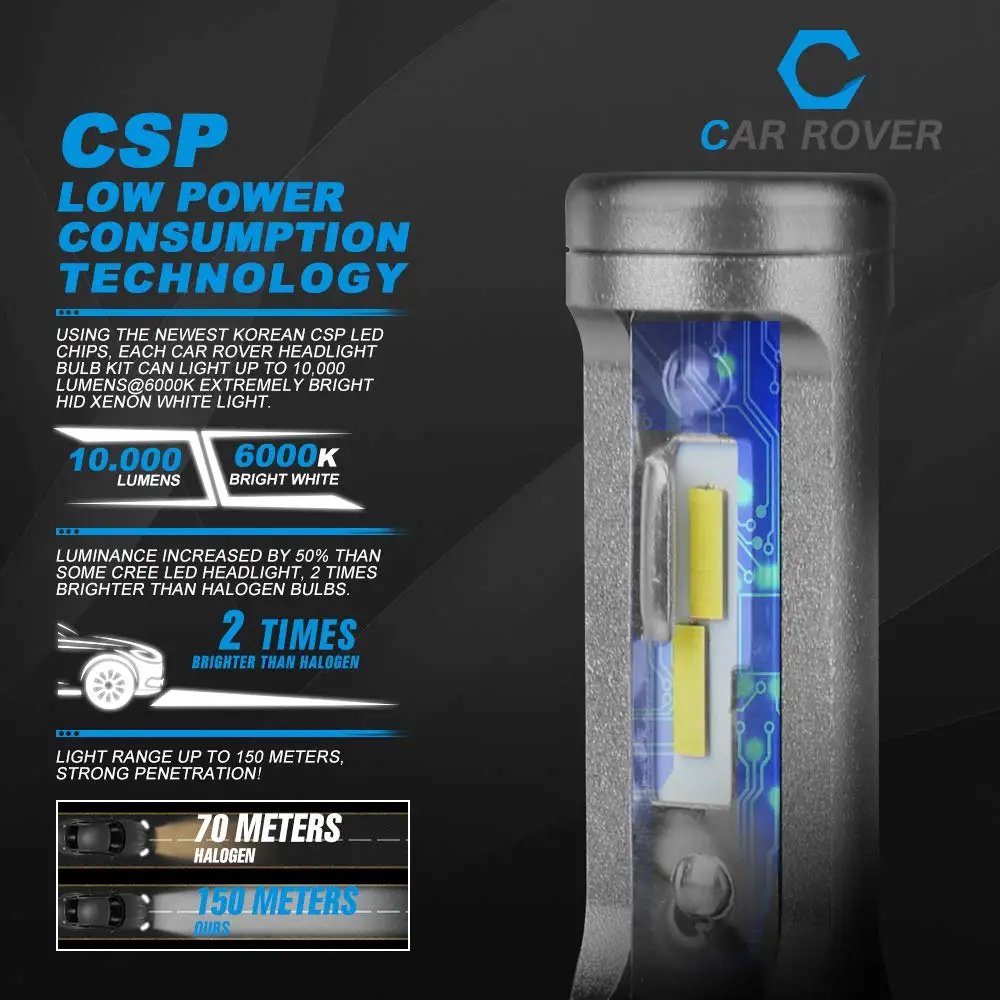 Automotive CAR ROVER 50W 10000Lumens Extremely Bright 6000K CSP Chips ...