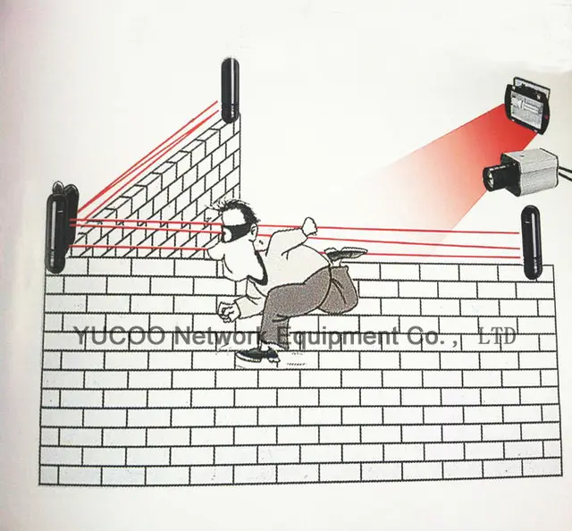 infrared beam security systems, infrared beam detector wireless ...