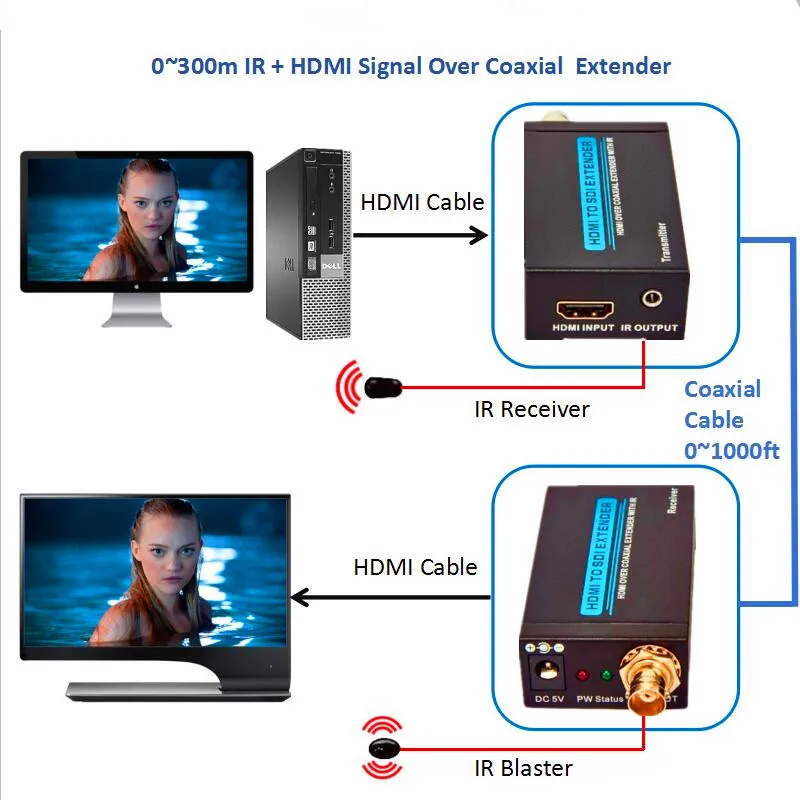 Super Quality 1080P HDMI Extender 100m With IR Romote Control Over ...