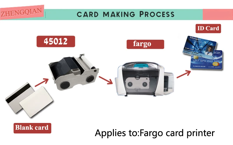 Original Fargo 45102 Standard Black Monochrome Ribbon For DTC1000 ...