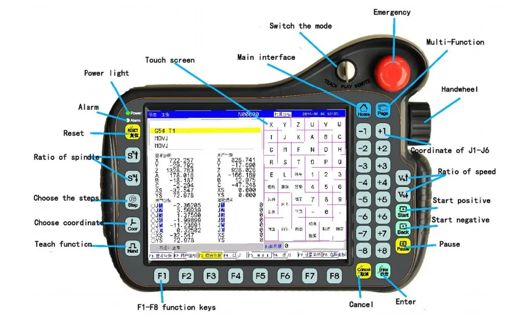 Diagram Of Teach Pendant
