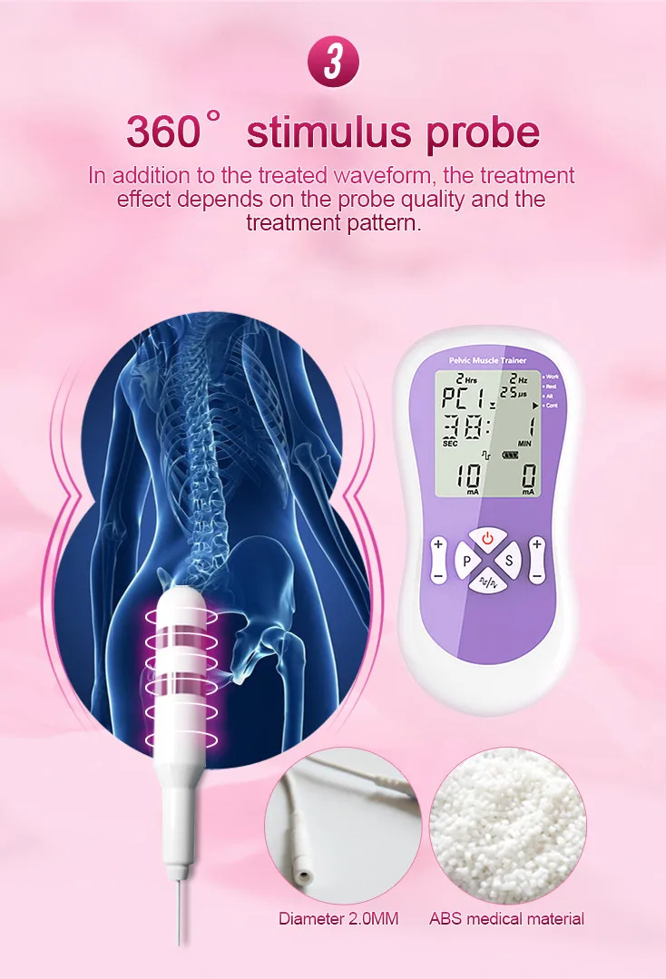 TENS FDA Approval Kegel exercises stimulator | Dispensary Site ...