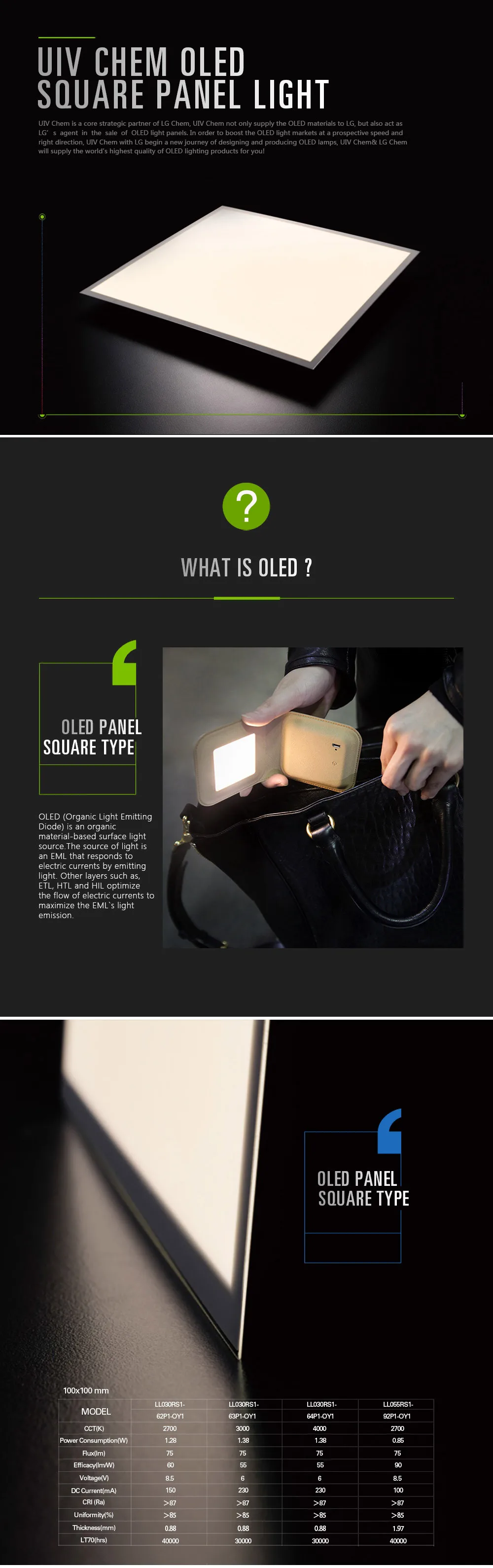 Square Oled Panel-- Newest Uiv 100*100mm Square Oled Panel Light Glass ...
