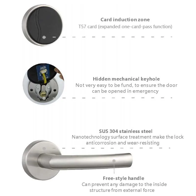 L&S Smart Electronic Card Door Lock Digital Card Key Lock US ANSI ...