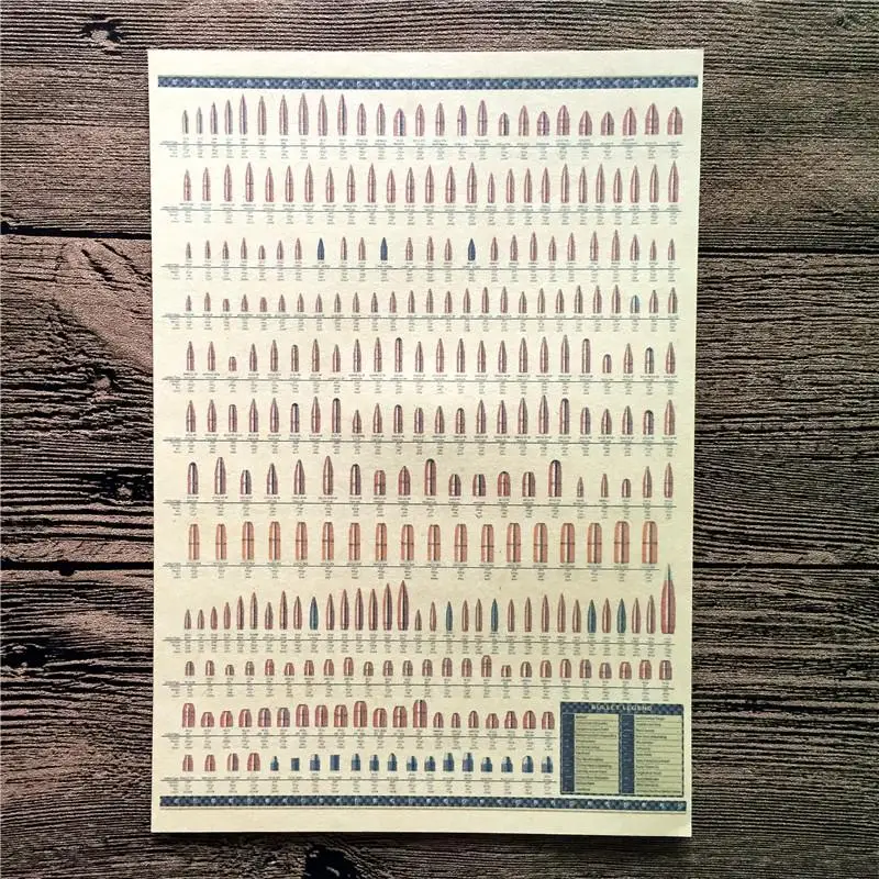 Bullet Collection Retro vintage poster wall sticker art