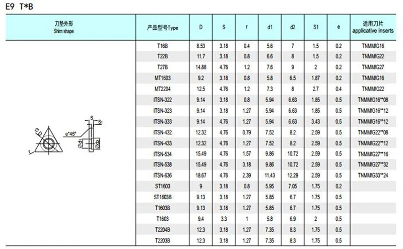 Store Home Products Sale Items Top Selling Carbide inserts JP KR Feedback