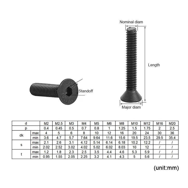 Color : Stainless Steel 304, Size : 20mm Meets shop Screws 5-50pcs Allen Key Head Din7991 M2 M2 ...