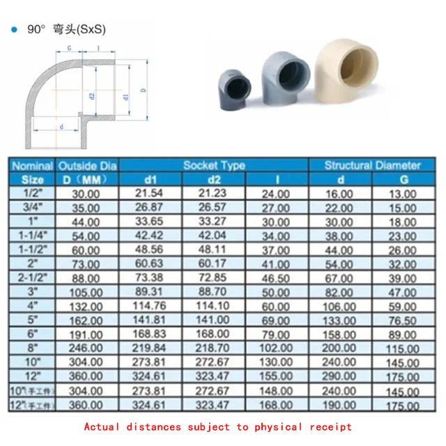 ASTM D2466 Sch40 Pvc Pipe Fitting 90 Degree Elbow, 47% OFF