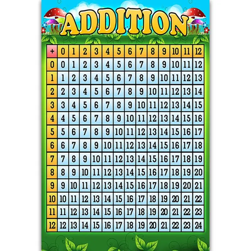 Blue A3 Times Table Wall Chart Wiskunde Speelgoed en spellen JA3643055