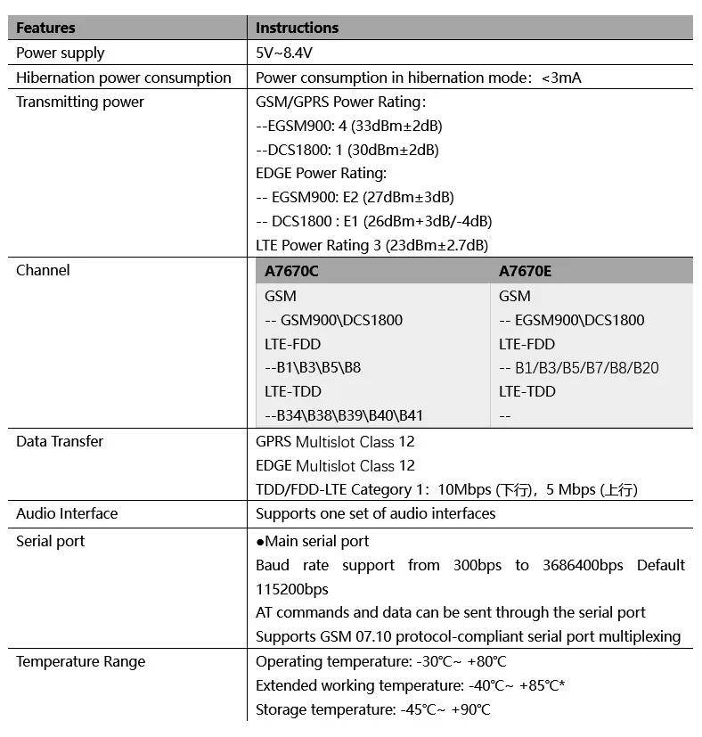 Sim A7670c R2 4g Lte Gsm Module Compatible With Stm32 Raspberry Pi
