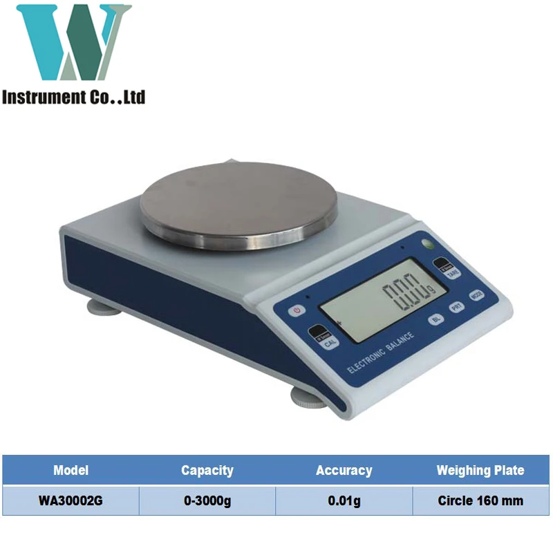 Parts Of Top Loading Balance | corona.or.kr