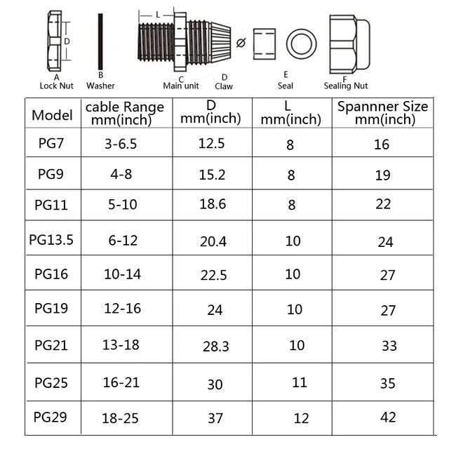 Pg Cable Gland Dimensions Popular Stores | www.oceanproperty.co.th