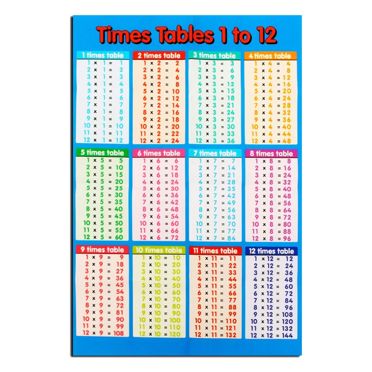 Maths table chart