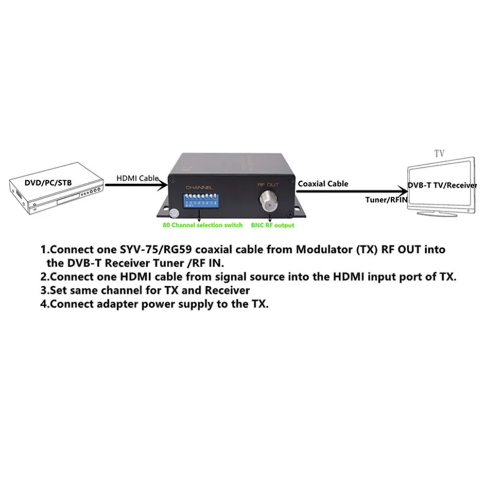 HDMI to DVB-T Modulator Converter Adapter HD1080P Transmitter 80 ...