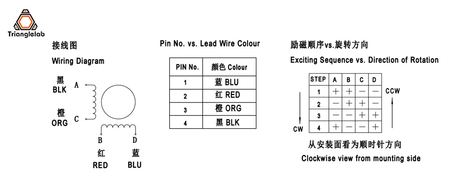 Sherpa MINI Extruder