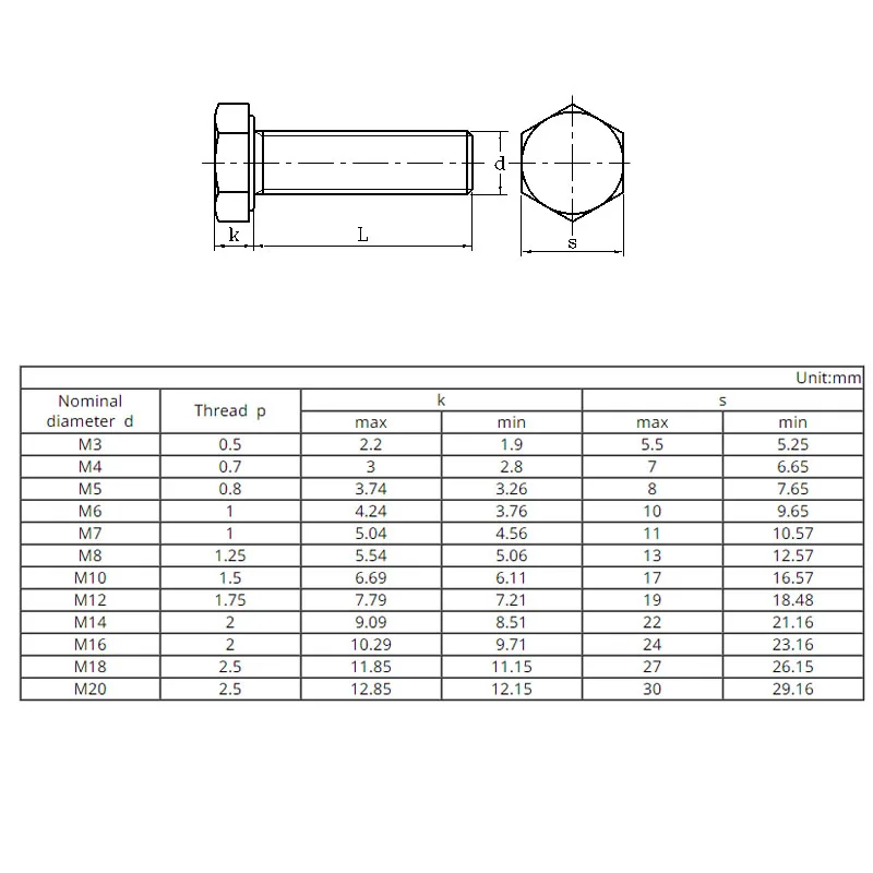 Metric Bolt Measuring Guide How To Measure A Fastener, 54% OFF