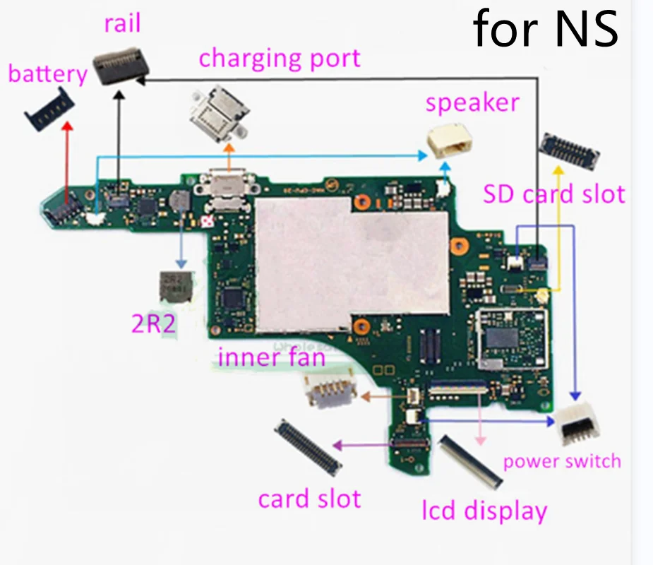 Store Home Products Feedback