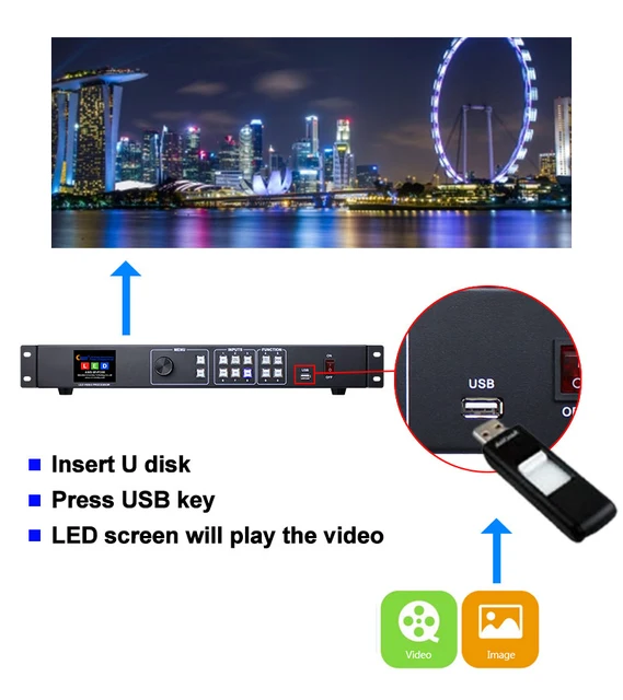 Full Shade Led Show Video Processor MVP300 USB Video Controller With 2 Nova MSD300 Examine ...