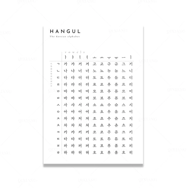 Hangul Alphabet Chart