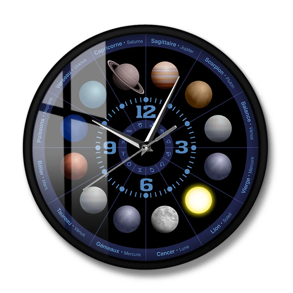 Planetary Solar System Watch