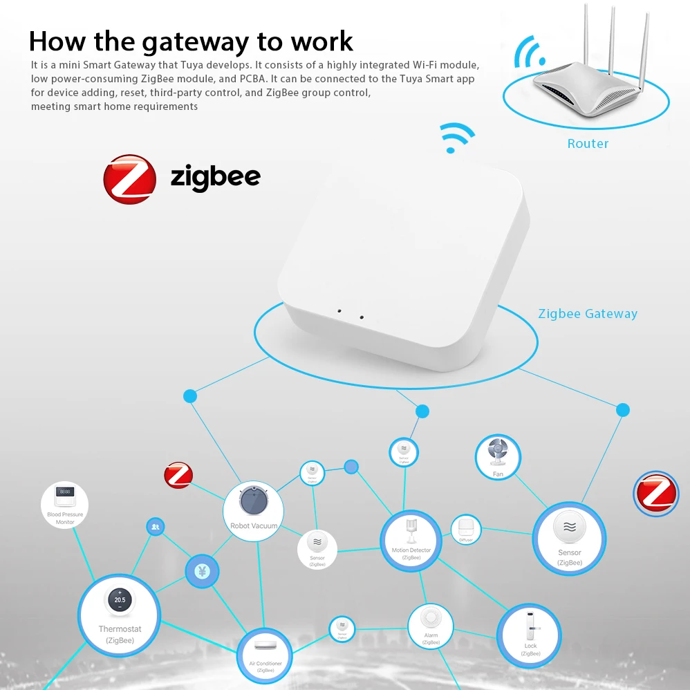 Mini Designtuya Zigbee Gateway Hub Home Bridge Control By Smart Life ...