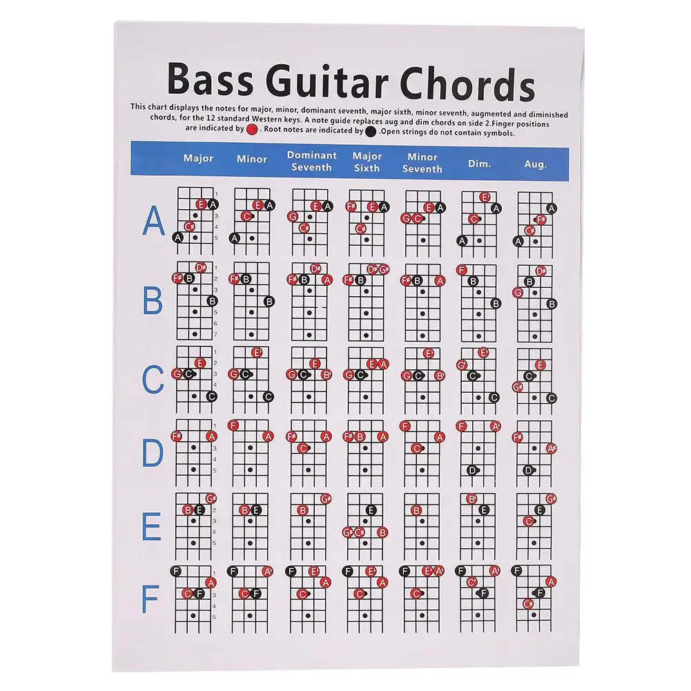Cb Guitar Chord
