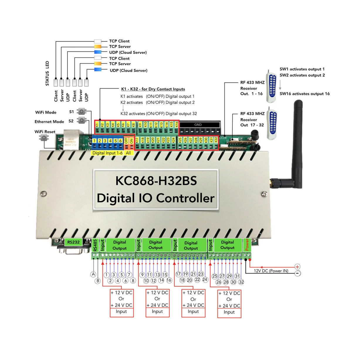 Kincony H32BS Smart Home Automation Controller Kit Wifi RS232 RS485 ...