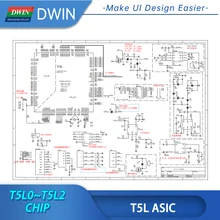 DWIN T5L0 T5L1 T5L2 AIOT Human Machine Interface, Built in Asic ...