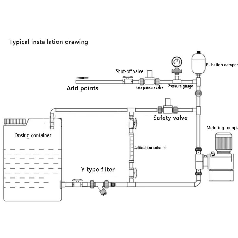BRP3 Back Pressure Relief Valve ICON Process Controls | atelier-yuwa ...