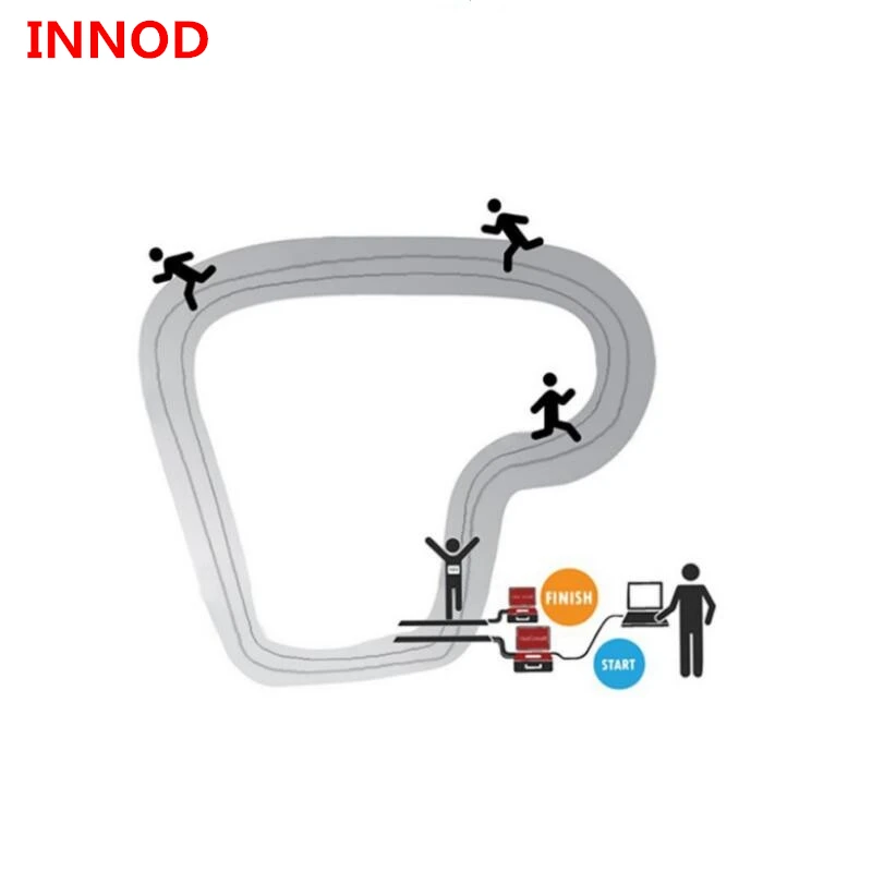 complete sticker bib rfid 4 ports ultra race uhf rfid reader/antenna ...