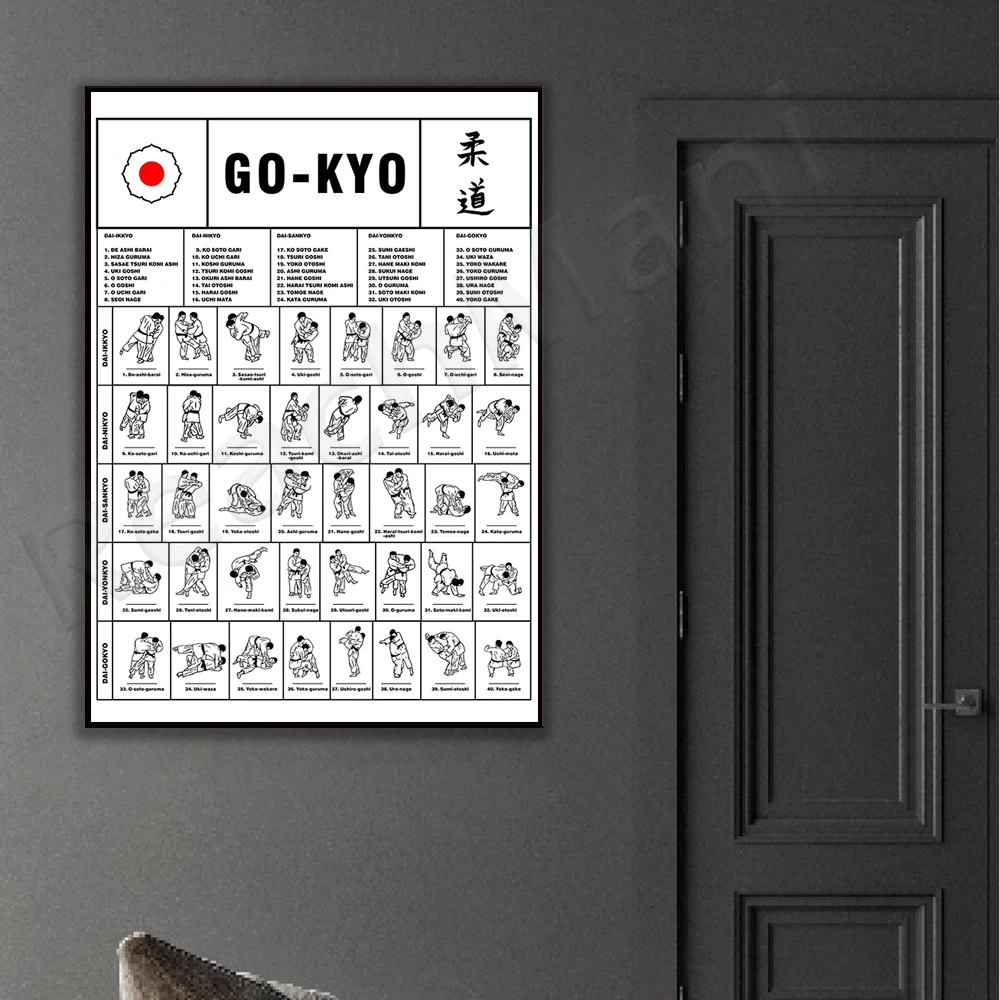 Affiche Traditionnelle De Gokyo De Kodokan Judo, Affiche De