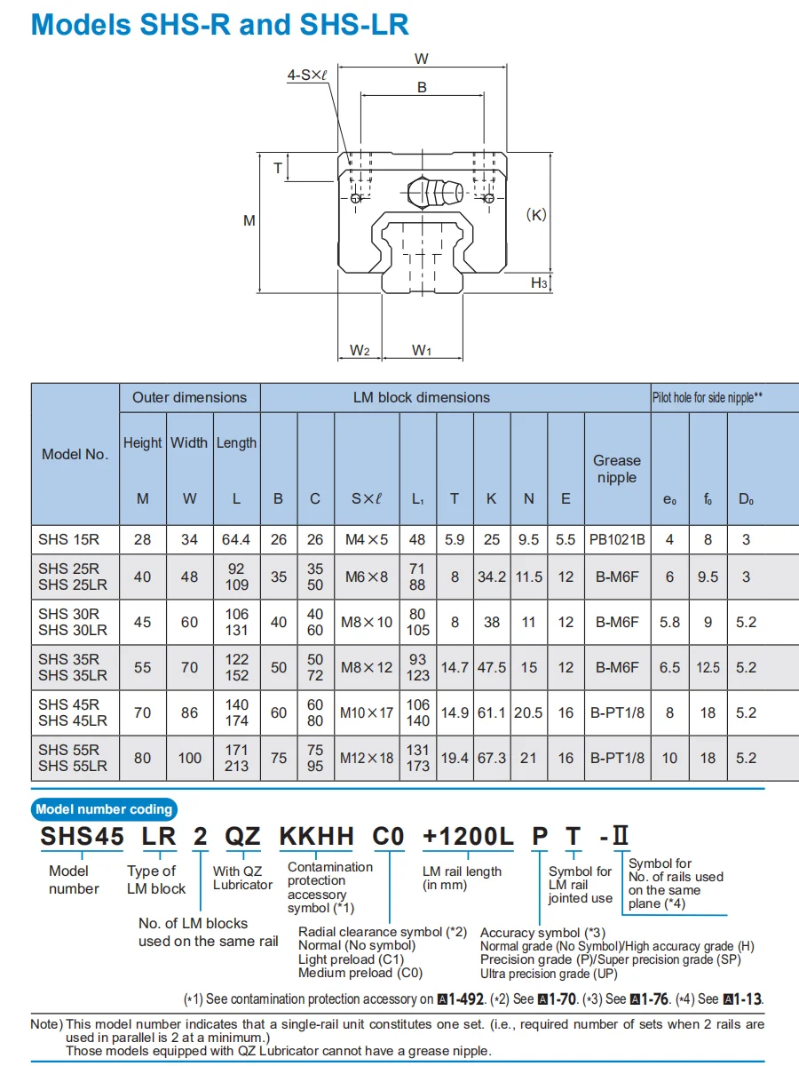 Bạc đạn trượt THK SHS-LR, con trượt THK SHS-LR