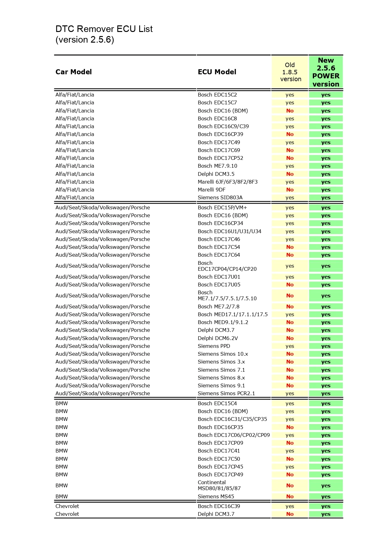 V2.5.6 DTCRemover 2 DTC off Delete Software Remove or Disable DTCs in ...