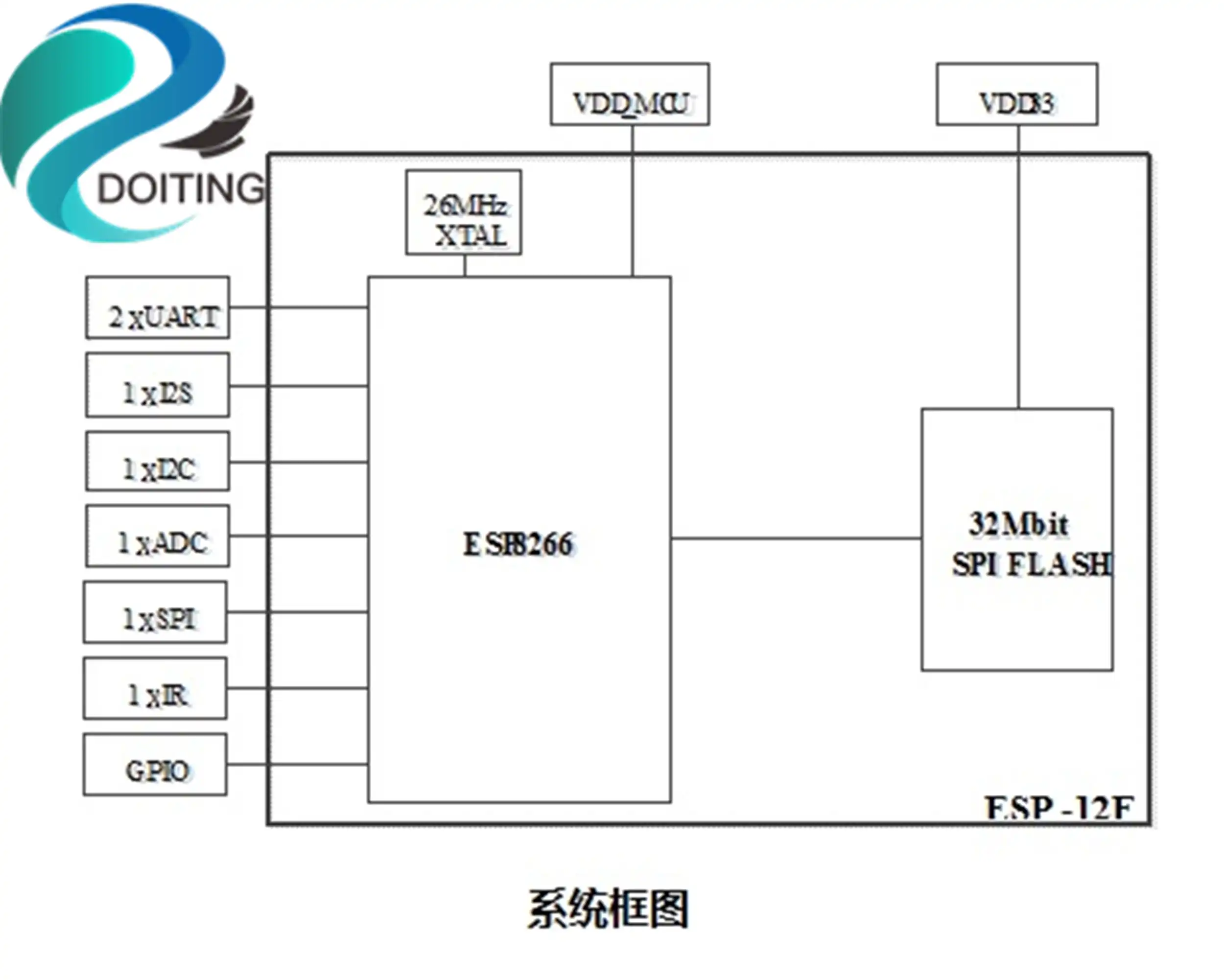 DOITING ESP8266 Serial Port To Wifi Wireless Transparent Transmission ...