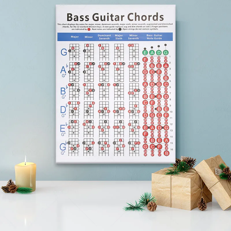Guitar Fretboard Notes Poster